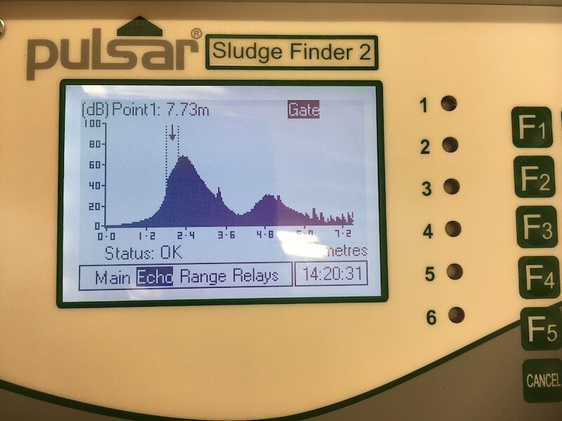 BAR Instruments | Niveaumeters